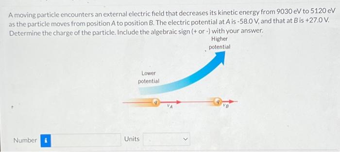 Solved A moving particle encounters an external electric | Chegg.com