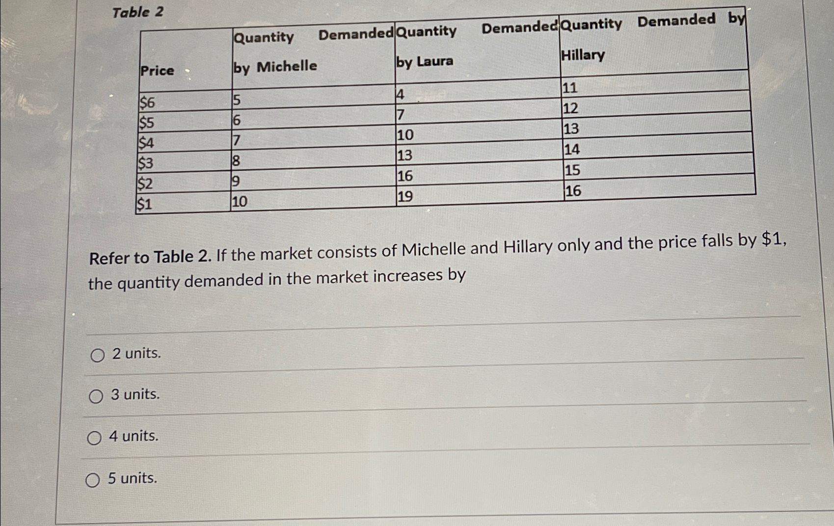 Solved Table 2\table[[,\table[[Quantity Demanded Quantity | Chegg.com