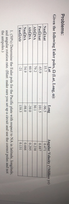 Solved Problems Given The Following Euler Poles 2 Lat