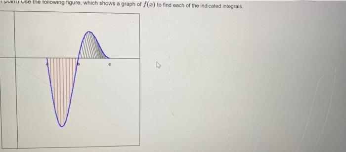 Solved Pull use the following figure, which shows a graph of | Chegg.com