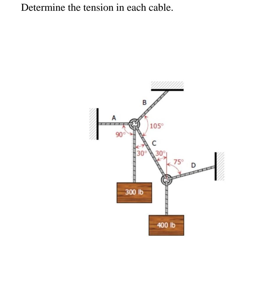 Solved Determine the tension in each cable. A 105° 90 С 30° | Chegg.com
