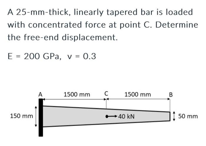 Solved A 25-mm-thick, linearly tapered bar is loaded with | Chegg.com