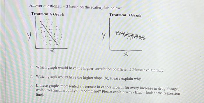 Solved Answer questions 1 - 3 based on the scatterplots | Chegg.com