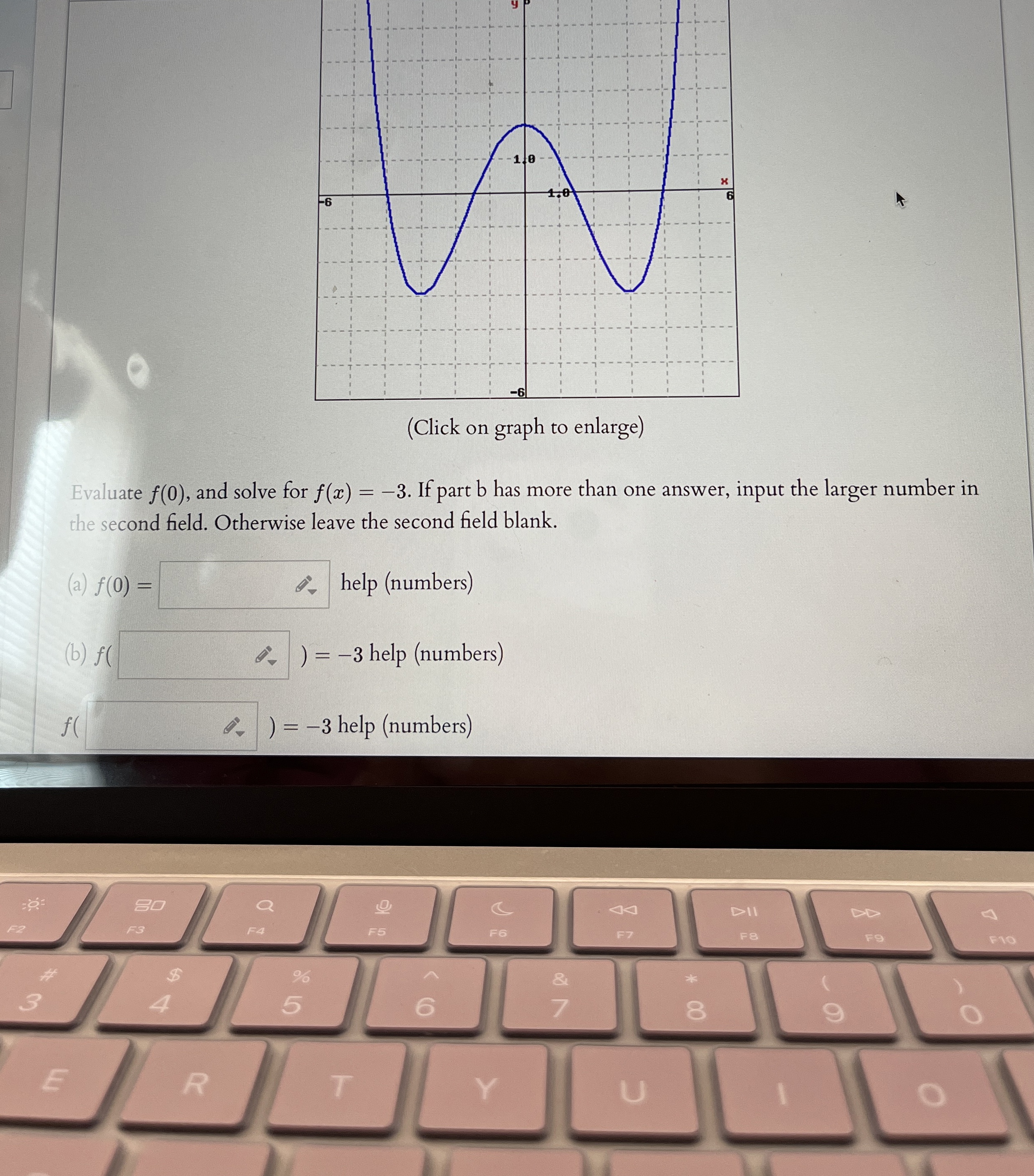 Solved (Click on graph to enlarge)Evaluate f(0), ﻿and solve | Chegg.com