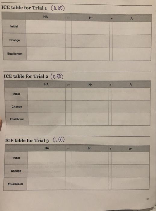 Solved ICE table for Trial 1 (0.60) HA H ! A Initial Change | Chegg.com