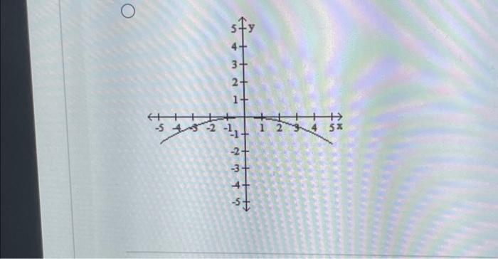 Solved QUESTIONS Match the equation to its graph. y2 = 16x | Chegg.com
