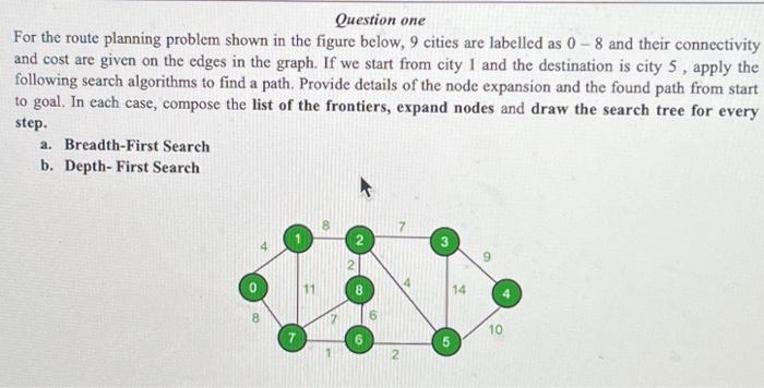Solved Question one For the route planning problem shown in | Chegg.com