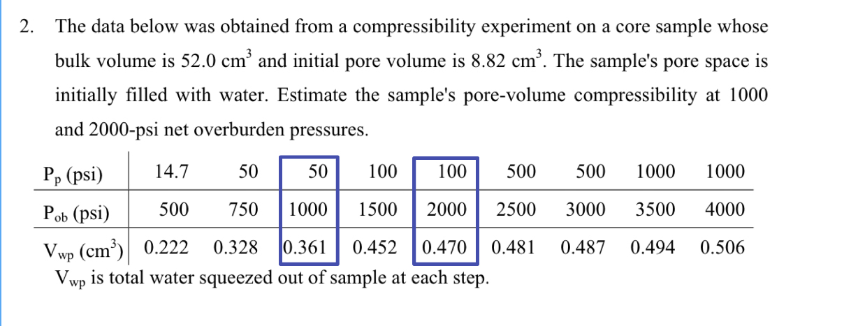 Solved The data below was obtained from a compressibility | Chegg.com