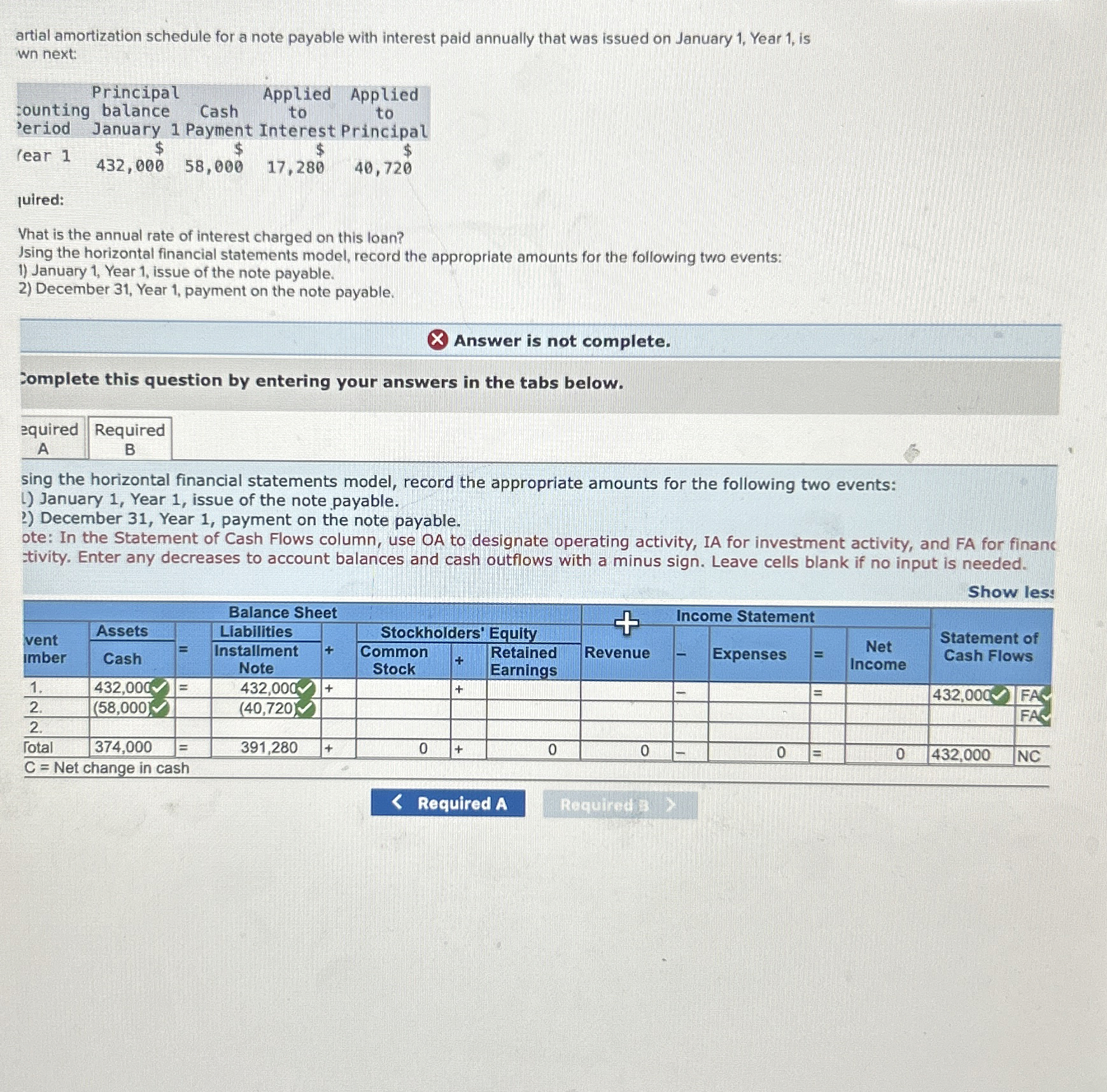 Solved artial amortization schedule for a note payable with | Chegg.com