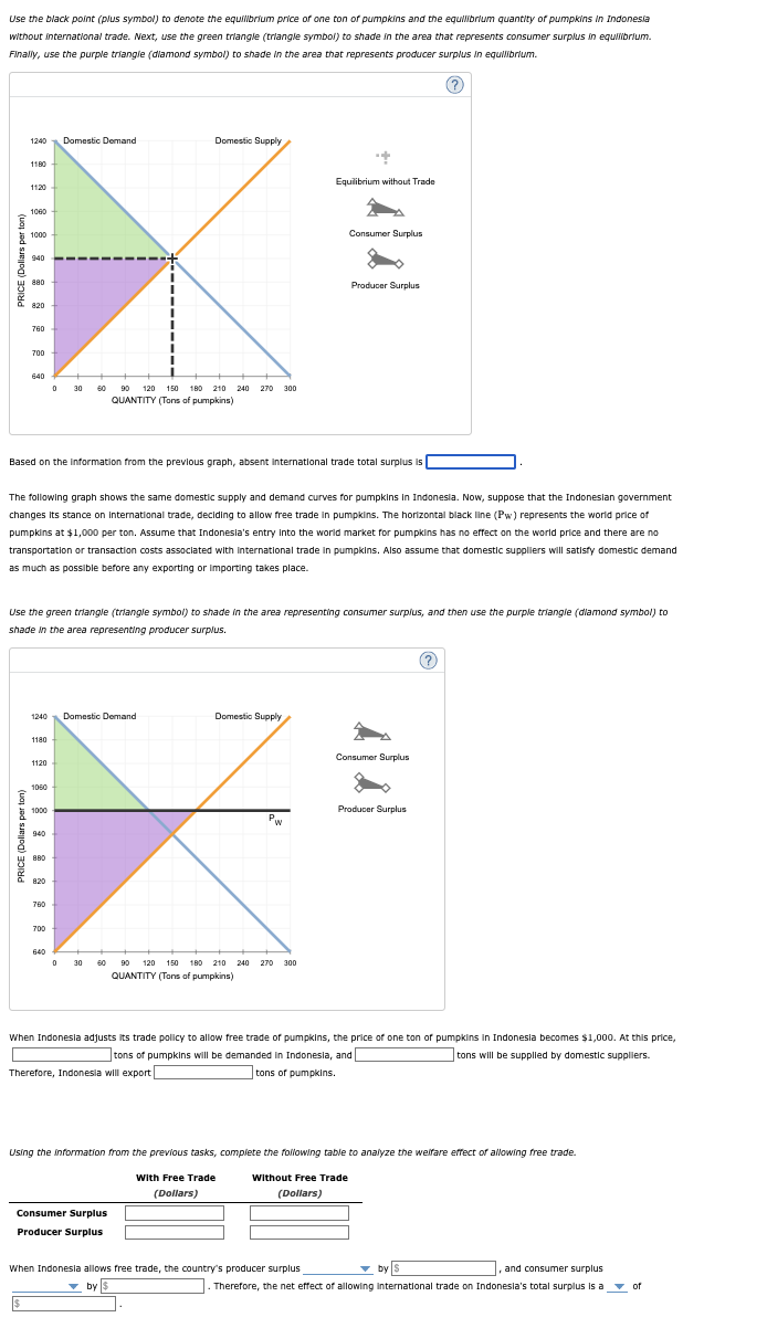 Solved Use the black point (plus symbol) ﻿to denote the | Chegg.com