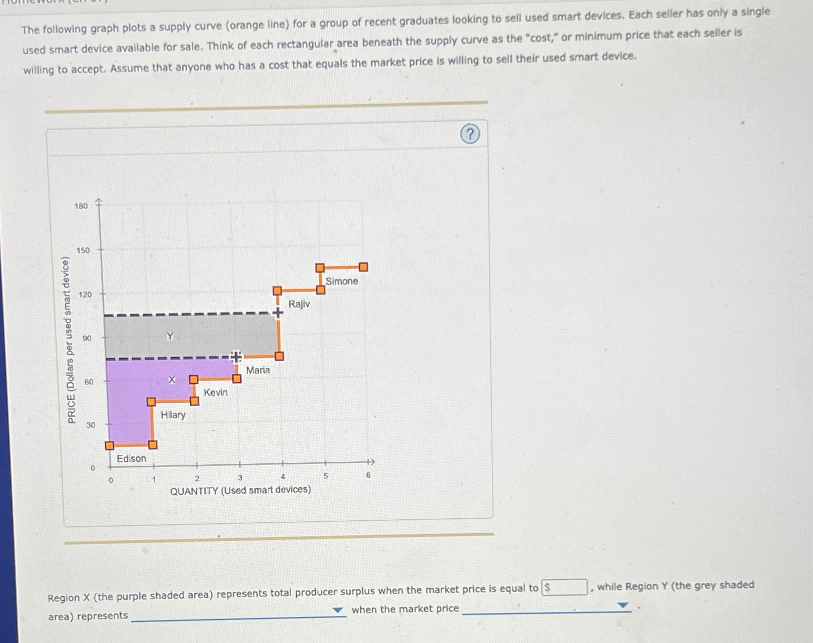 Solved The following graph plots a supply curve (orange | Chegg.com