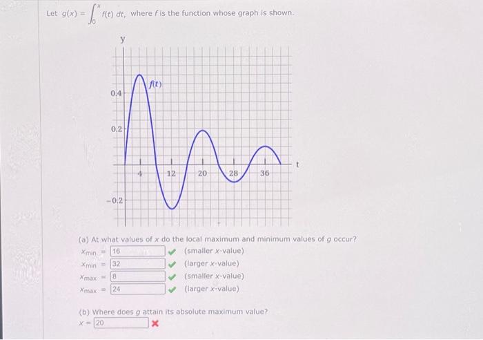 Solved for FLE f(t) dt, where f is the function whose graph | Chegg.com
