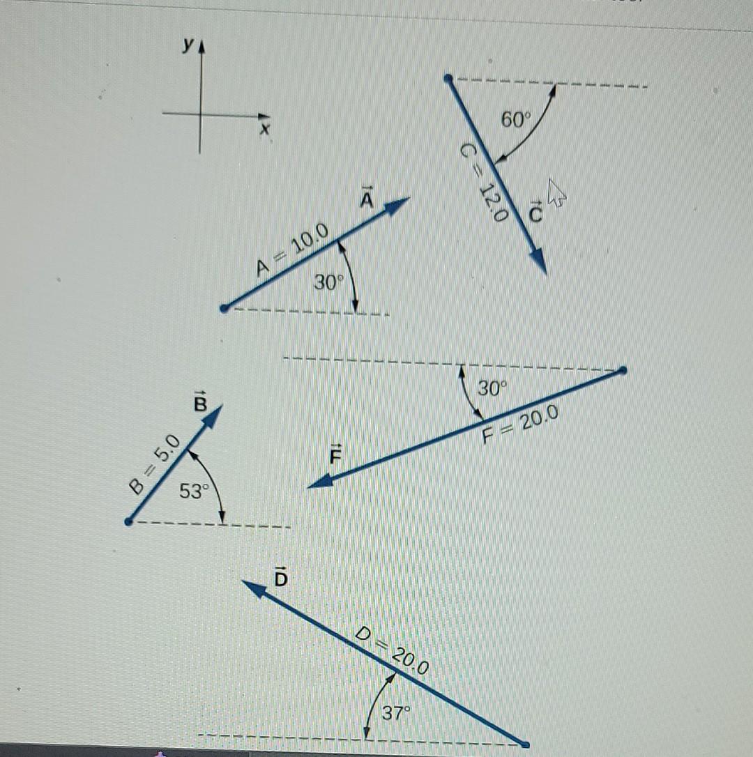 Solved Assuming the +x-axis is horizontal and points to the | Chegg.com
