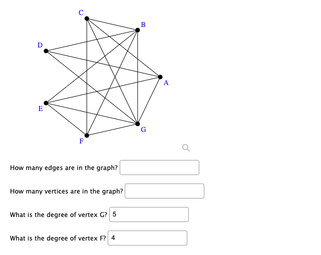 Solved How many edges are in the graph?How many vertices are | Chegg.com