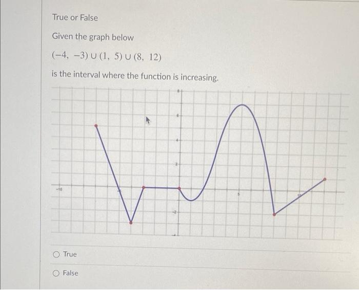 Solved True or False Given the graph below (-4, -3) U (1, 5) | Chegg.com