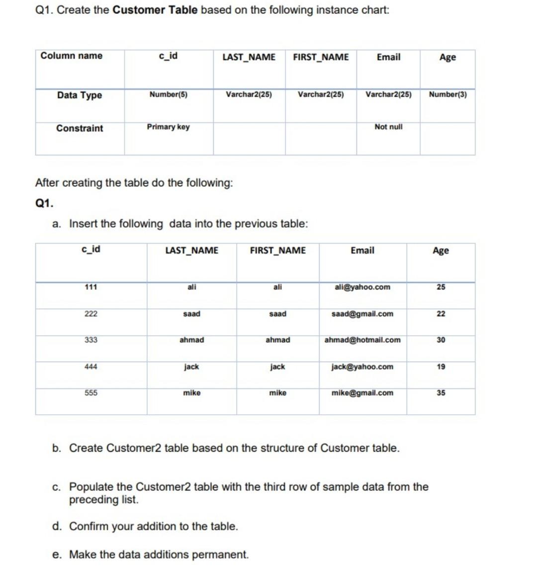 Solved Q1 Create The Customer Table Based On The Following 6126
