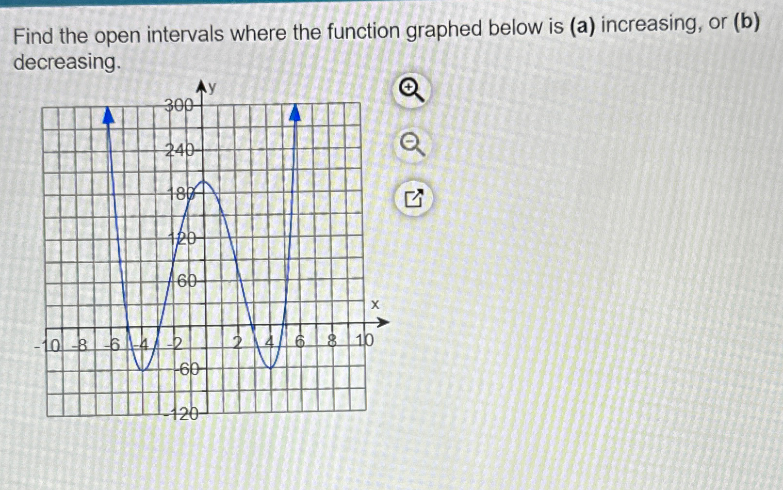 Solved Find the open intervals where the function graphed | Chegg.com