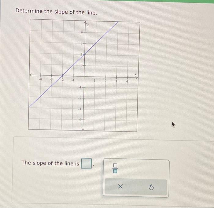 Solved Determine the slope of the line. The slope of the | Chegg.com