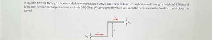A liquid is flowing through a horizontal pipe whose | Chegg.com