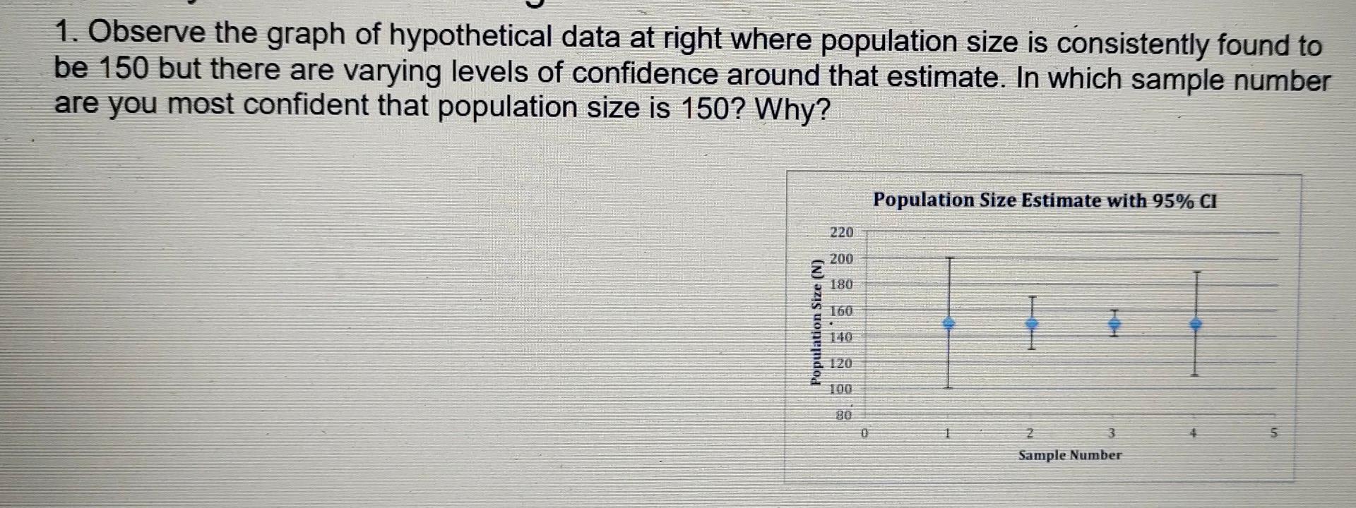 Solved 1. Observe the graph of hypothetical data at right | Chegg.com