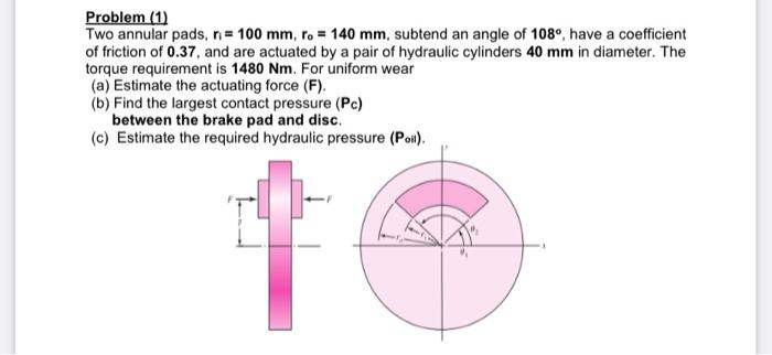 Solved Problem (1) Two annular pads, n = 100 mm, ro = 140 | Chegg.com