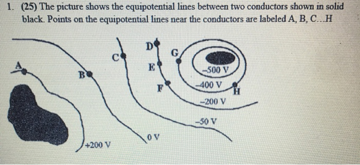 Solved 1. (25) The picture shows the equipotential lines | Chegg.com