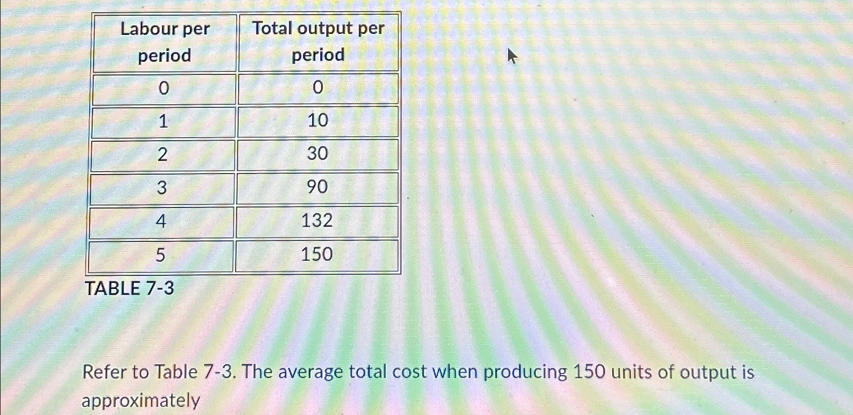 Solved \table[[\table[[Labour per],[period]],\table[[Total | Chegg.com