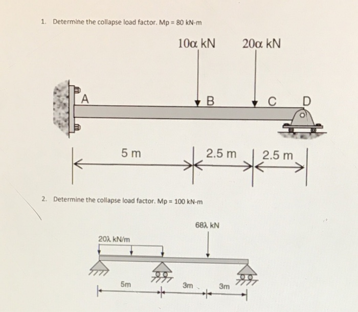 Solved 1. Determine the collapse load factor. Mp = 80 kN-m | Chegg.com
