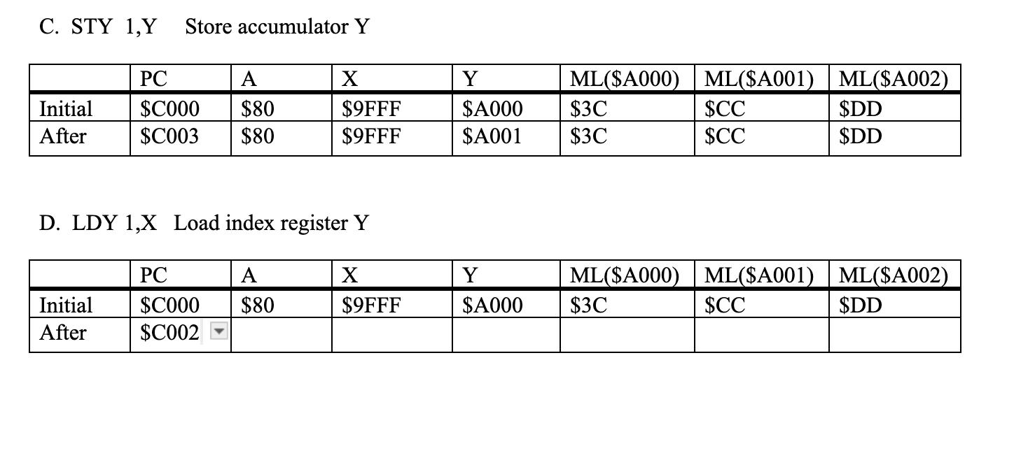 C. ﻿STY 1,Y Store accumulator YD. ﻿LDY 1,X Load index | Chegg.com