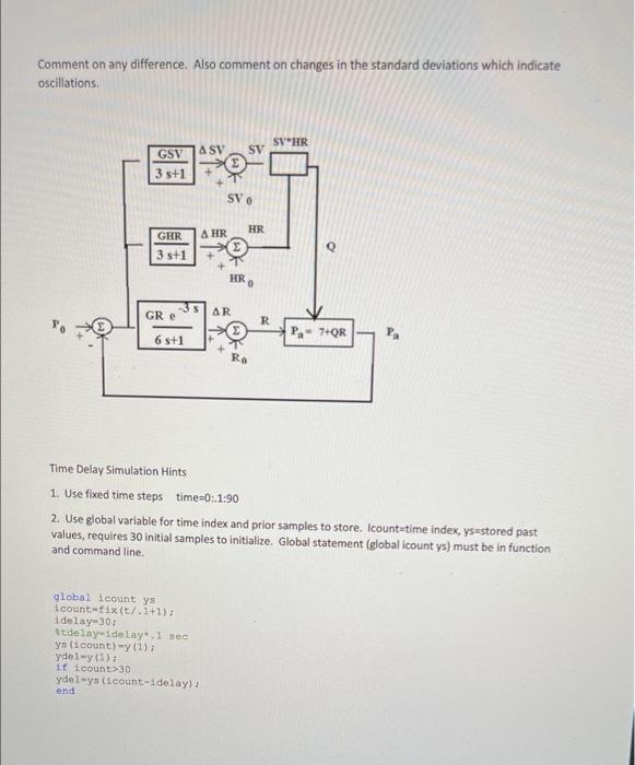 Solved form an equation from the block diagram and then plot | Chegg.com