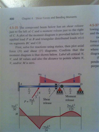 Solved The compound beam below has an shear release just lo | Chegg.com