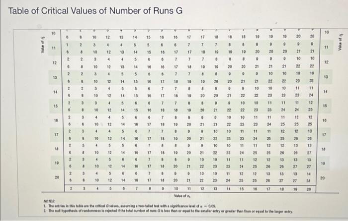 Solved A number generator outputs the sequence of digits | Chegg.com