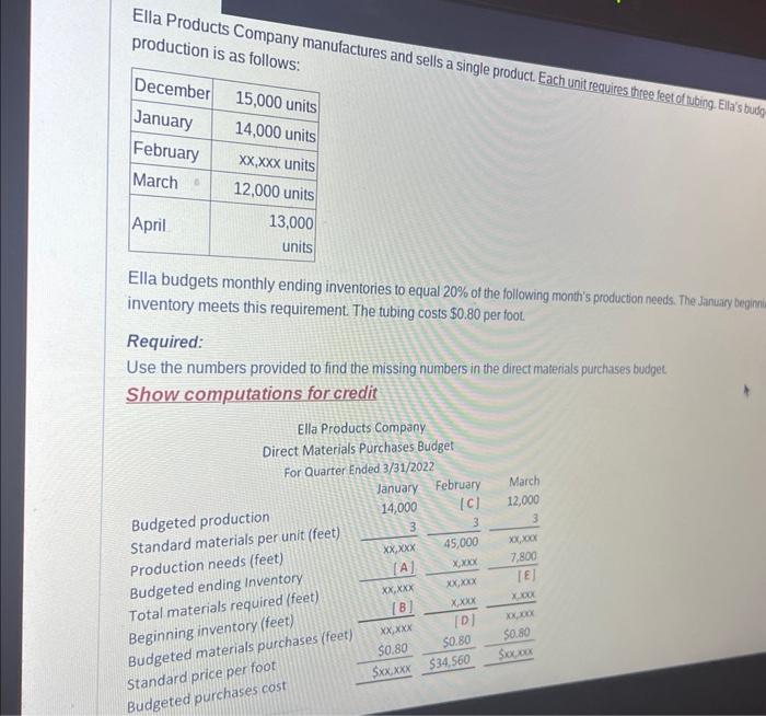 Solved Ella Products Company manufactures and sells a single | Chegg.com