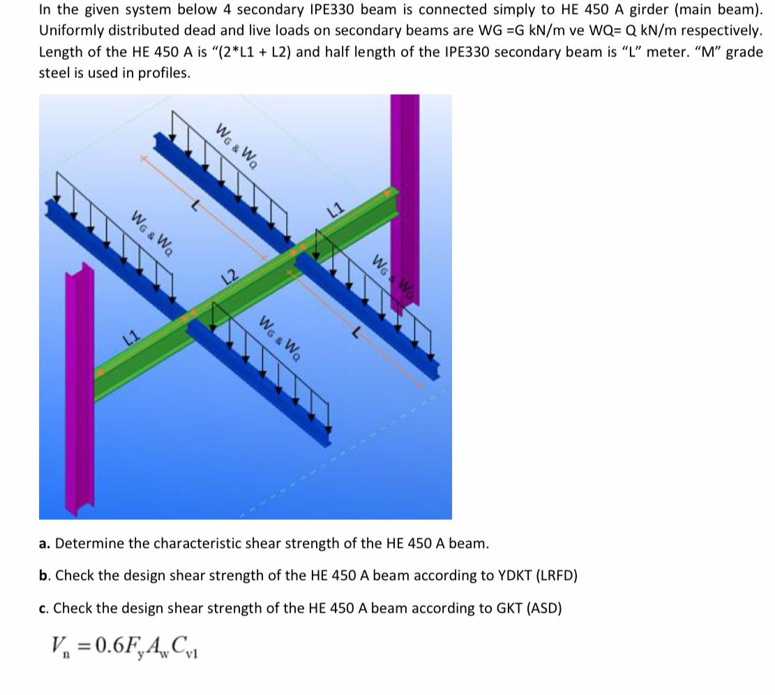 In the given system below 4 ﻿secondary IPE330 ﻿beam | Chegg.com