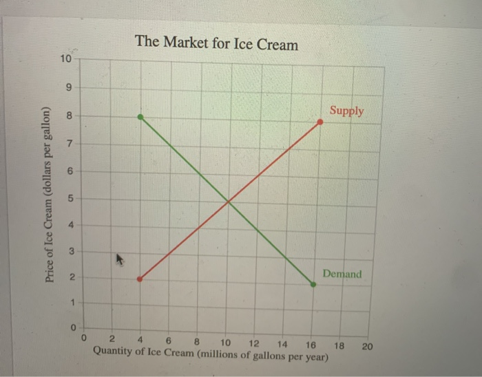 Solved The Science of Macroeconomics --- End of Chapter | Chegg.com