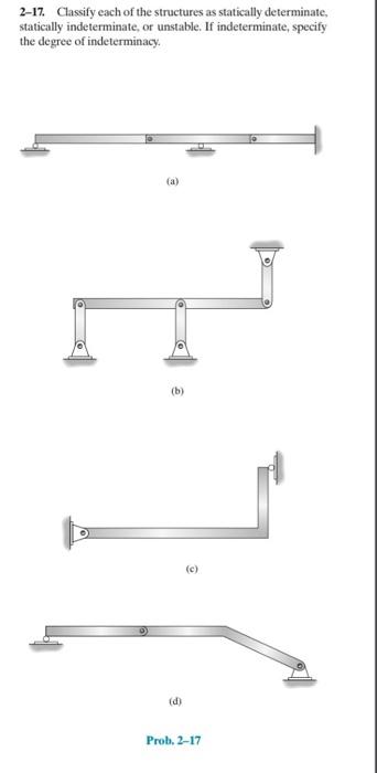 Solved 2-17 Classify each of the structures as statically | Chegg.com