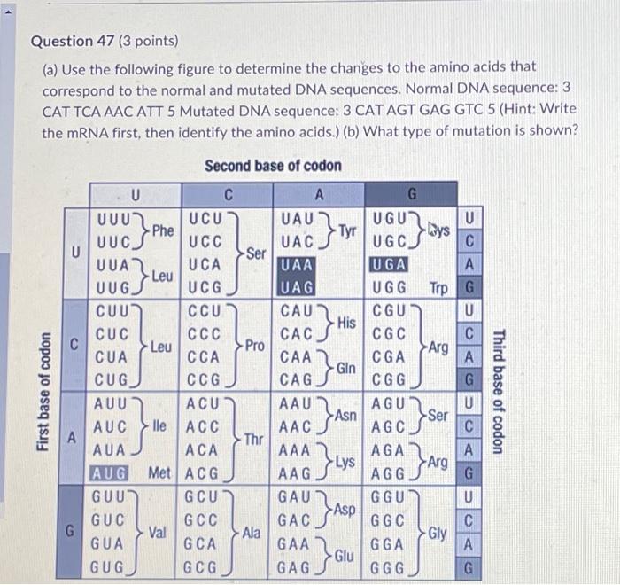 Solved (a) Use the following figure to determine the changes | Chegg.com