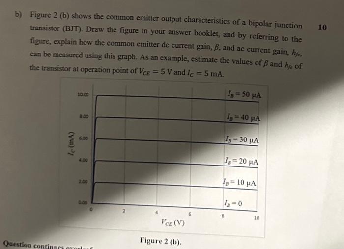 b) Figure 2 (b) shows the common emitter output | Chegg.com