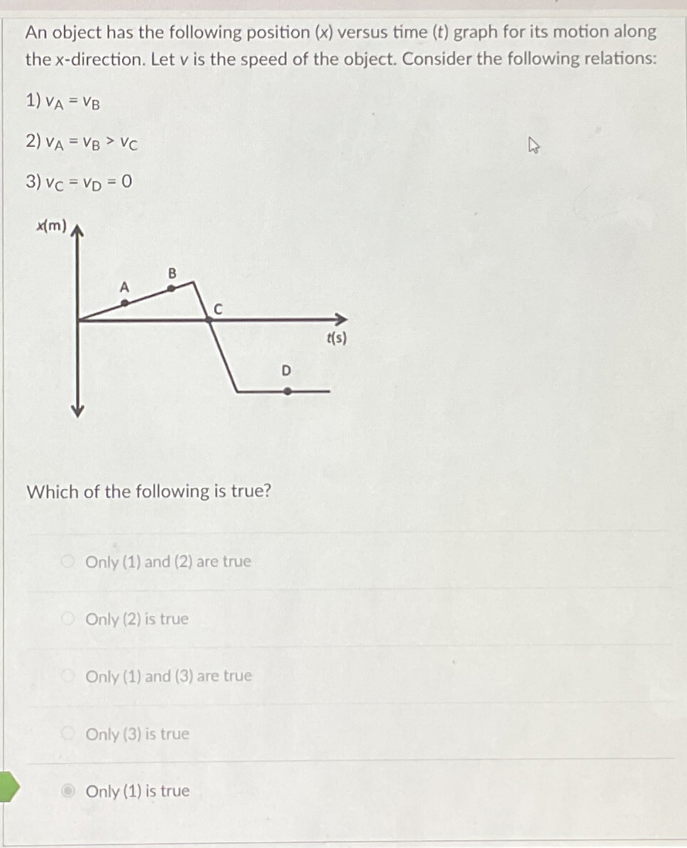 Solved An object has the following position ( x ) ﻿versus | Chegg.com