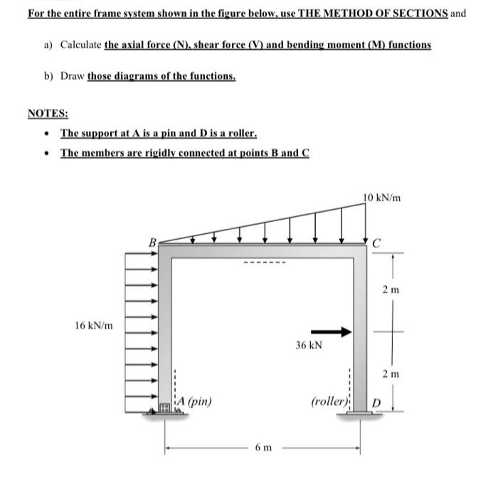 Solved For the entire frame system shown in the figure | Chegg.com