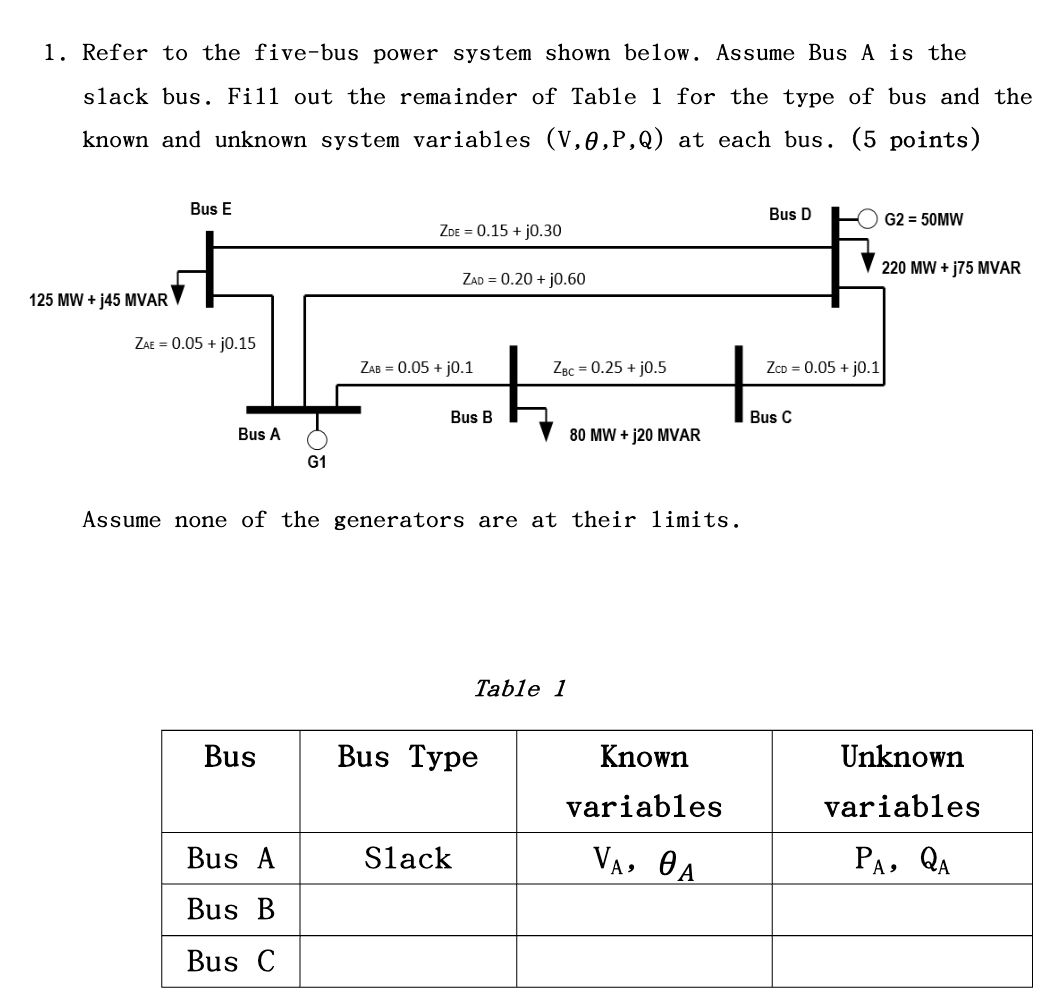 Solved Refer to the five-bus power system shown below. | Chegg.com