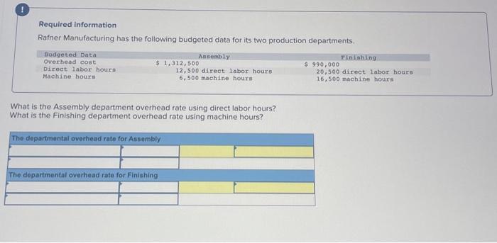 Solved Required information Rafner Manufacturing has the | Chegg.com