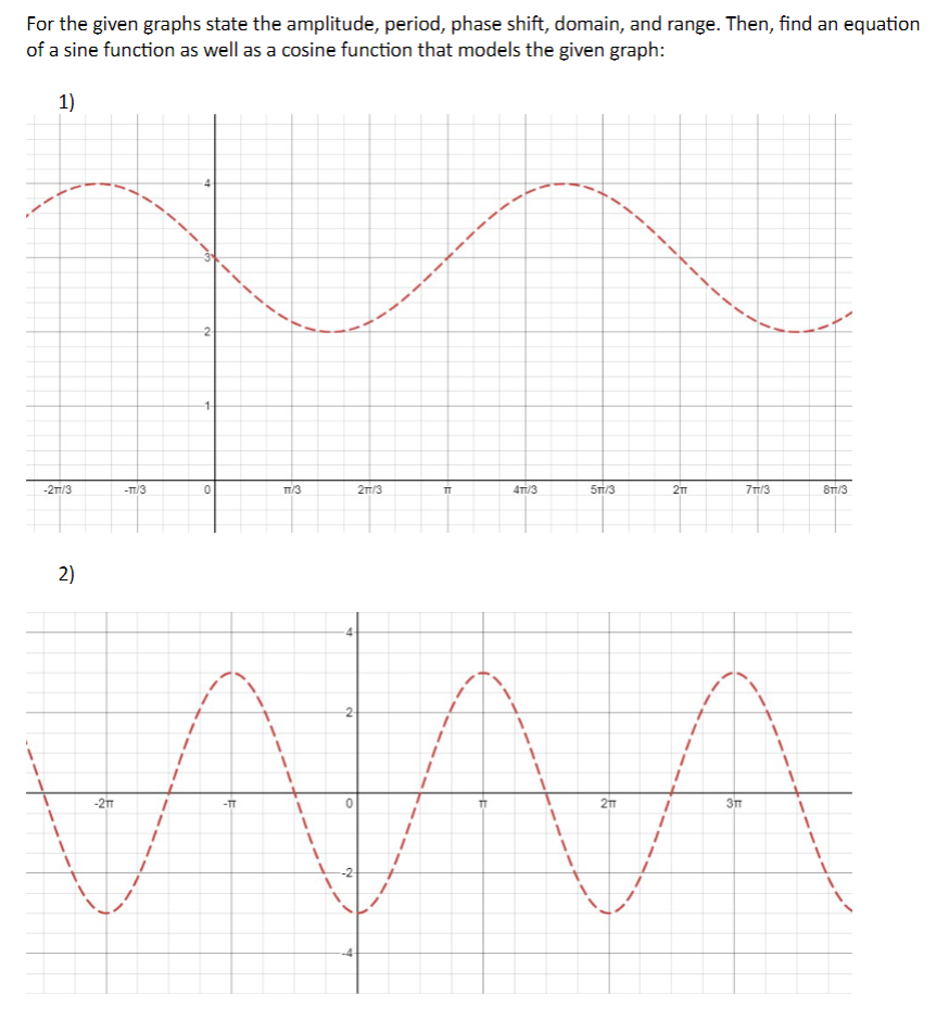 Solved For the given graphs state the amplitude, period, | Chegg.com