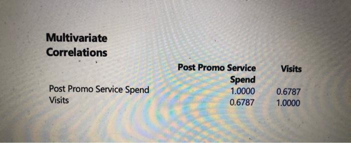Solved Model 1: Simple Linear Regression Model Using the JMP | Chegg.com