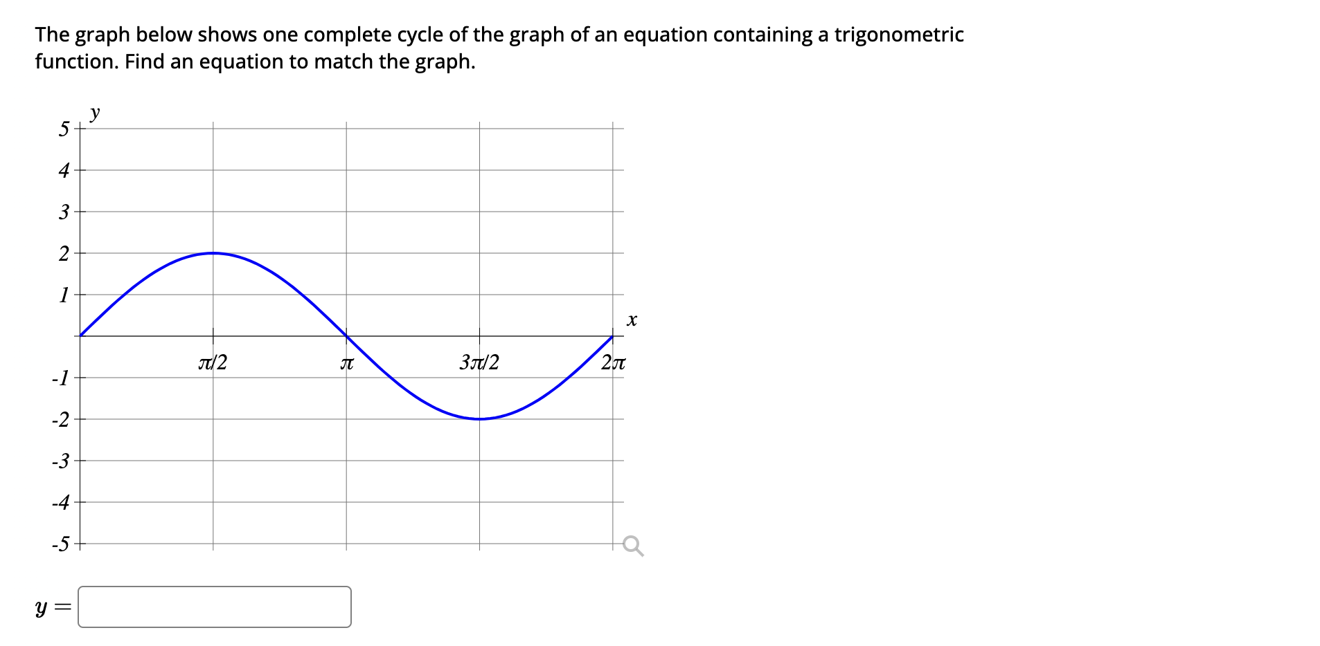 Solved The graph below shows one complete cycle of the graph | Chegg.com