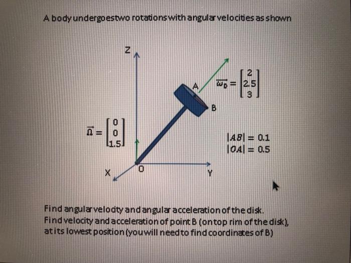 A body undergoestwo rotationswith angular velocities | Chegg.com