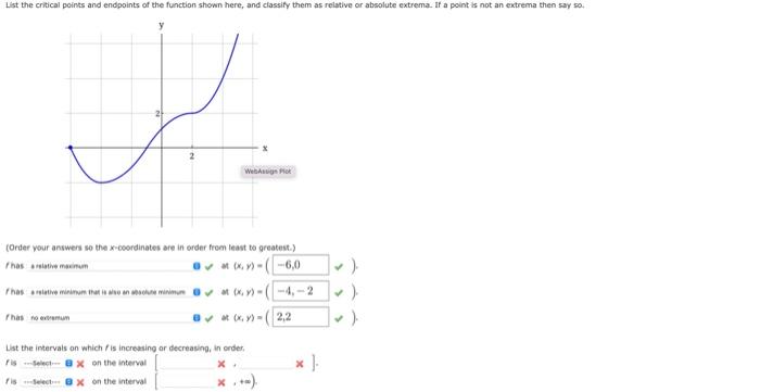 Solved List the critical points and endpoints of the | Chegg.com
