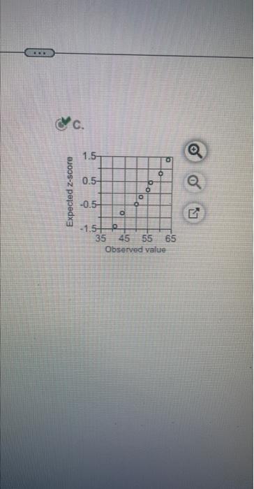 Solved Data Table Critical Values of the Correlation | Chegg.com