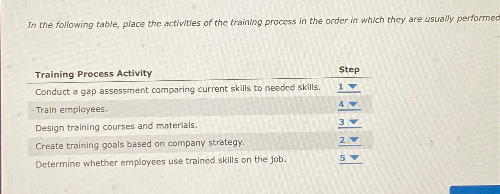 Solved In the following table, place the activities of the | Chegg.com