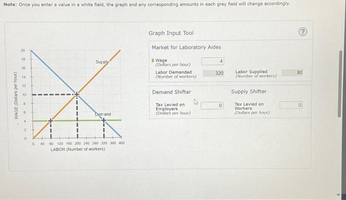 Solved The following graph gives the labor market for | Chegg.com